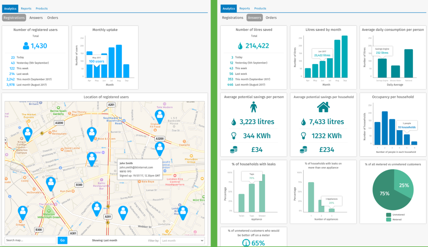 SES Water Conservation Program