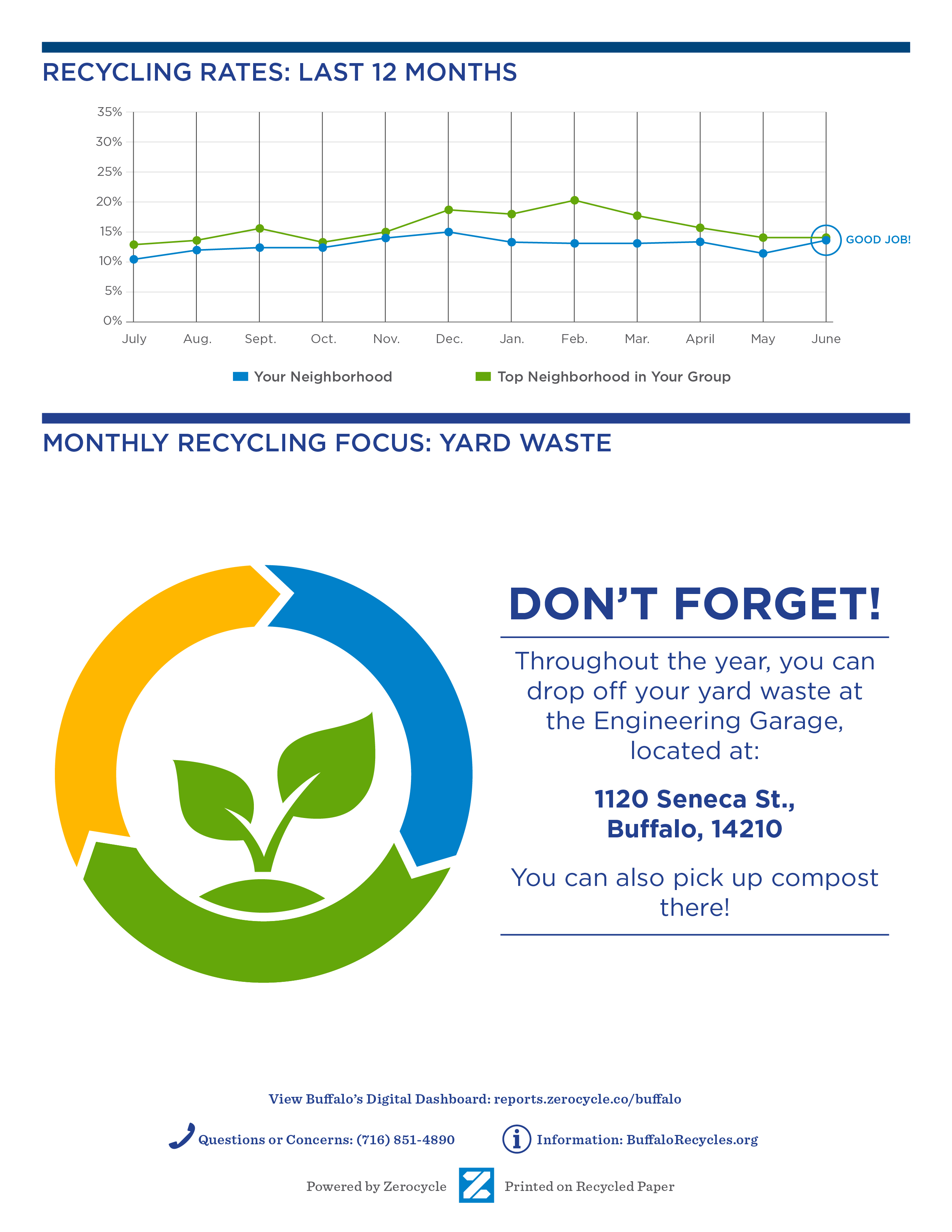 Using Data to Increase Recycling & Engage Residents