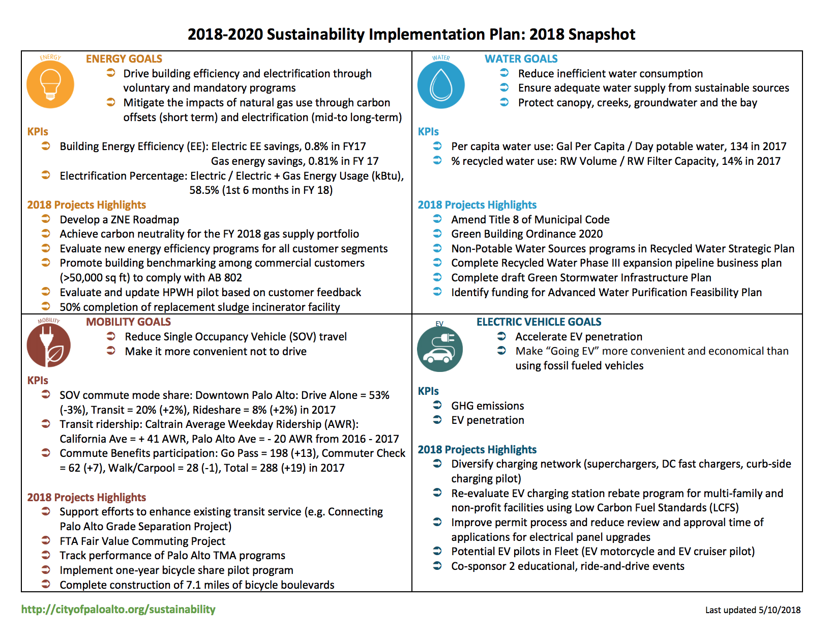 Greenhouse Gas Inventory used to inform Implementation of Climate ...