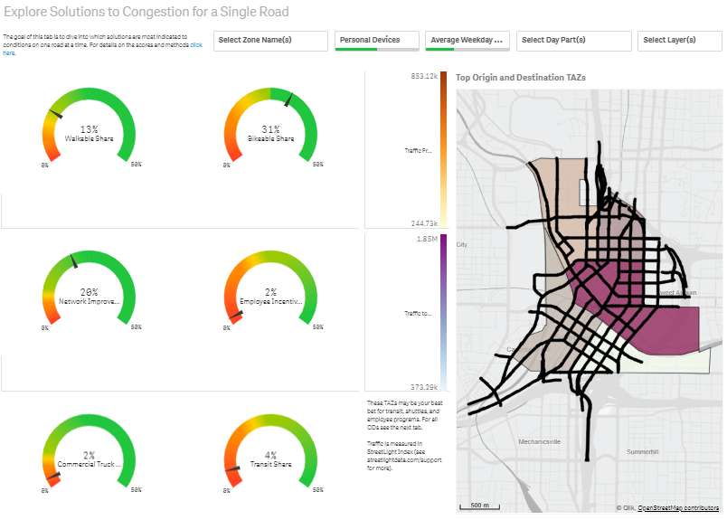 Multimodal Planning in Toronto, Canada