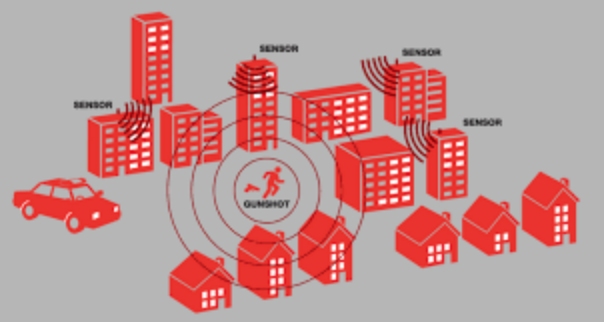 Gunshot Detection Pilot in The City of Atlanta for Improved Safety