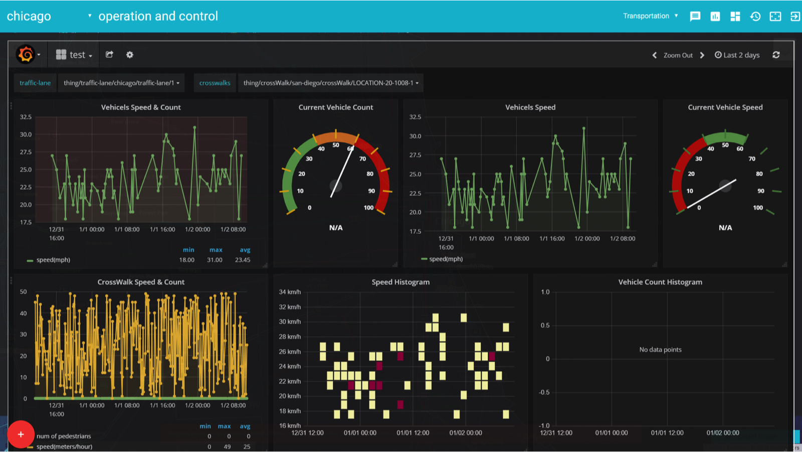 Reduce Data Silos via Realtime AI to Deliver Intelligent Data and ...