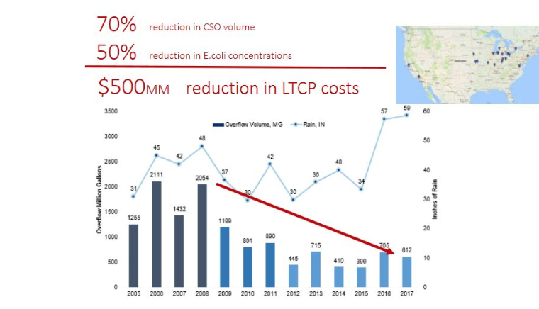 Employing Intelligent Watershed Technology to Reduce CSOs & Achieve ...