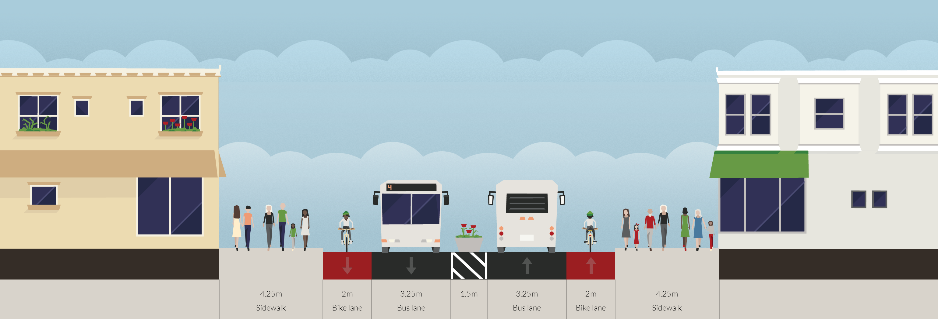 Street design tool incentivizes iterative urban planning in contentious ...