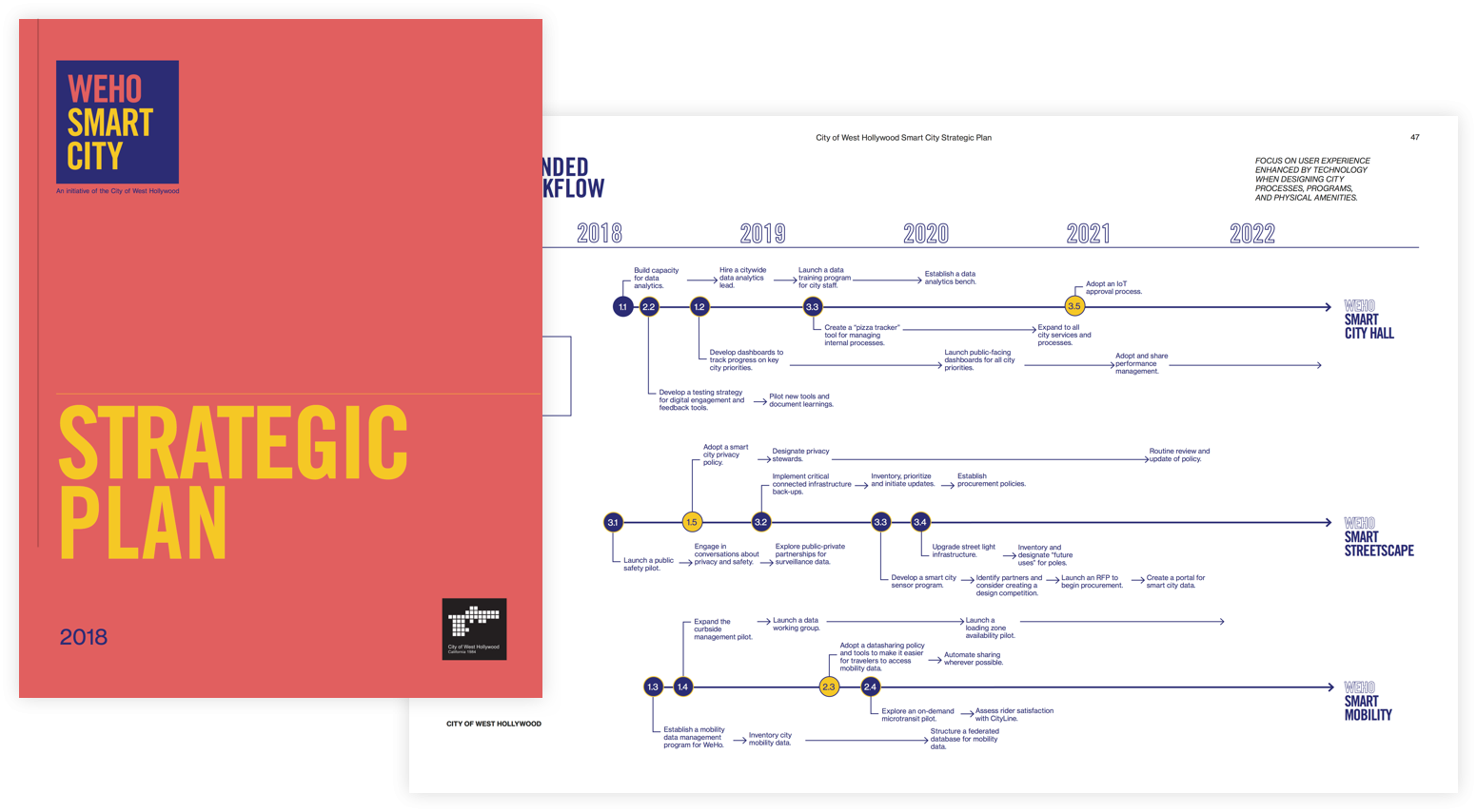 A Bold Strategy to Smart City Planning and Execution in West Hollywood