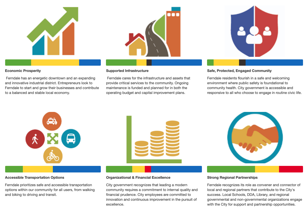 Creating Public Accountability When Executing a $20 Million Strategic Plan