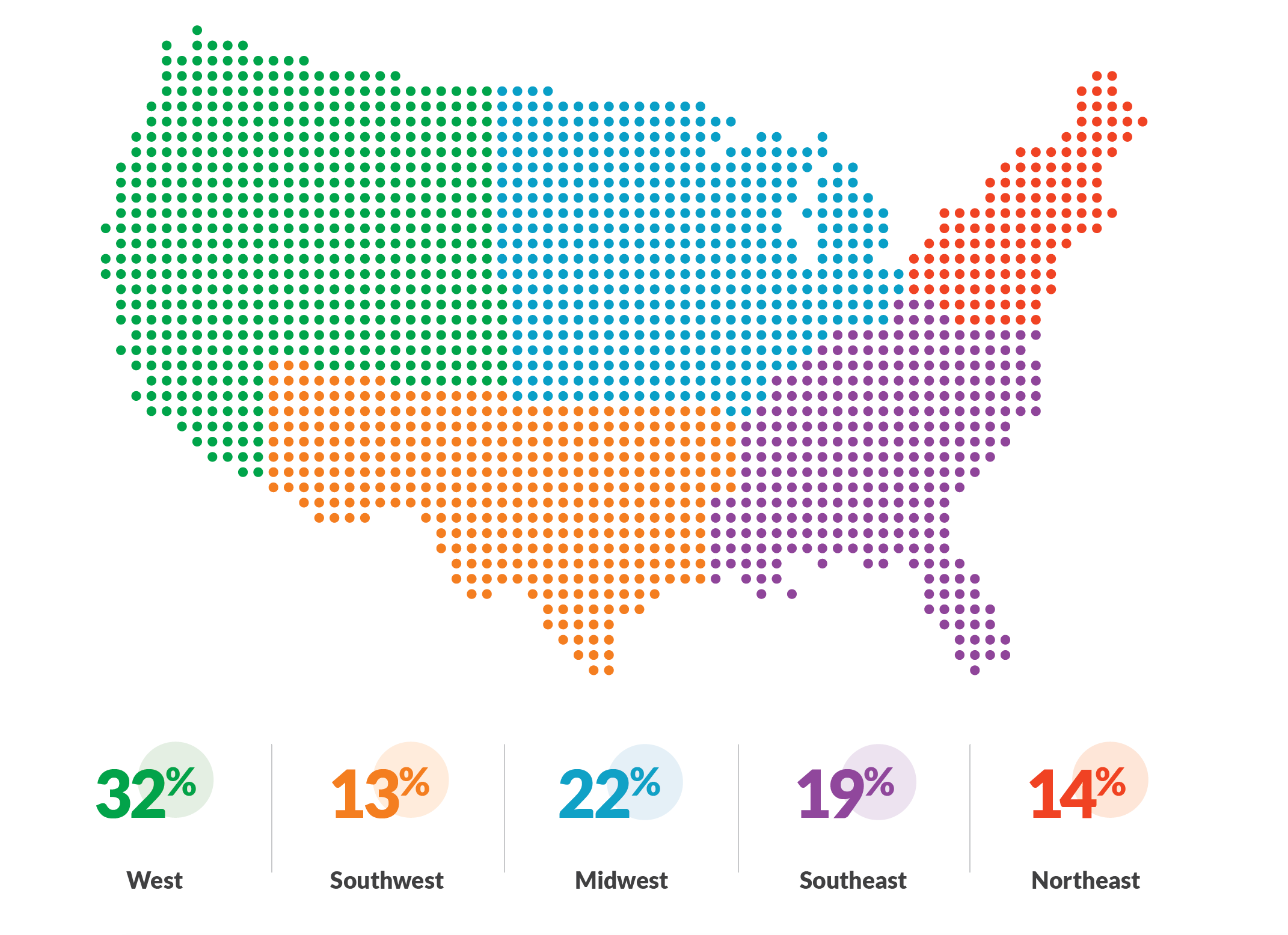 Profile of Survey Respondents - The Atlas