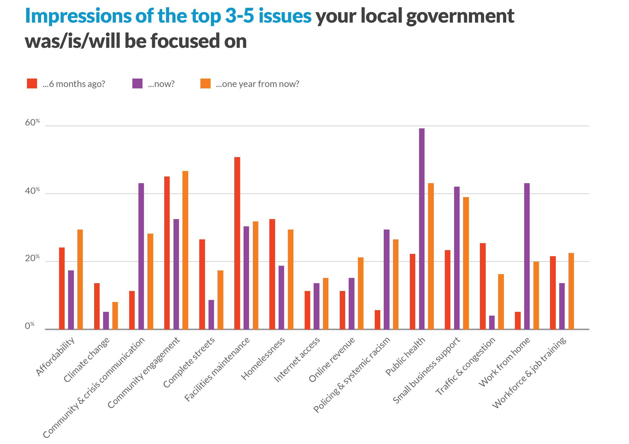 Shifting Priorities for Local Governments - The Atlas